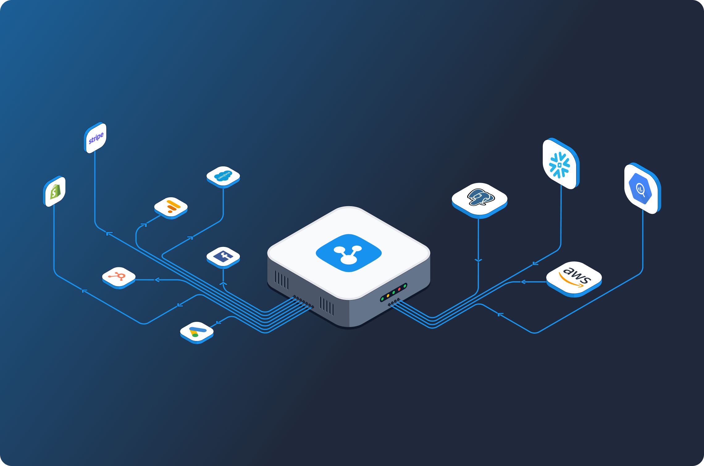 What Is Reverse ETL And How Can Your Business Benefit From It 